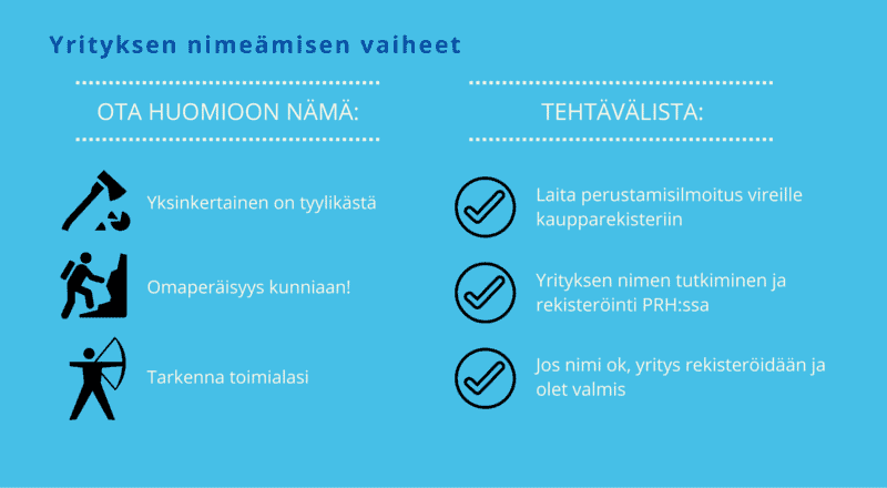 Blogi: Toiminimen plussat ja miinukset | Rahoittamo